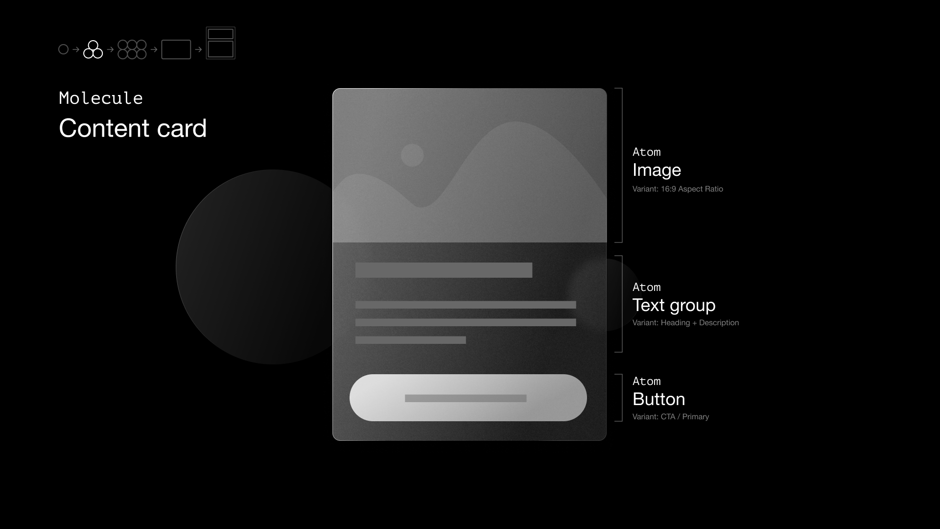 Applying Atomic Design Principles When Creating Digital Products 9293