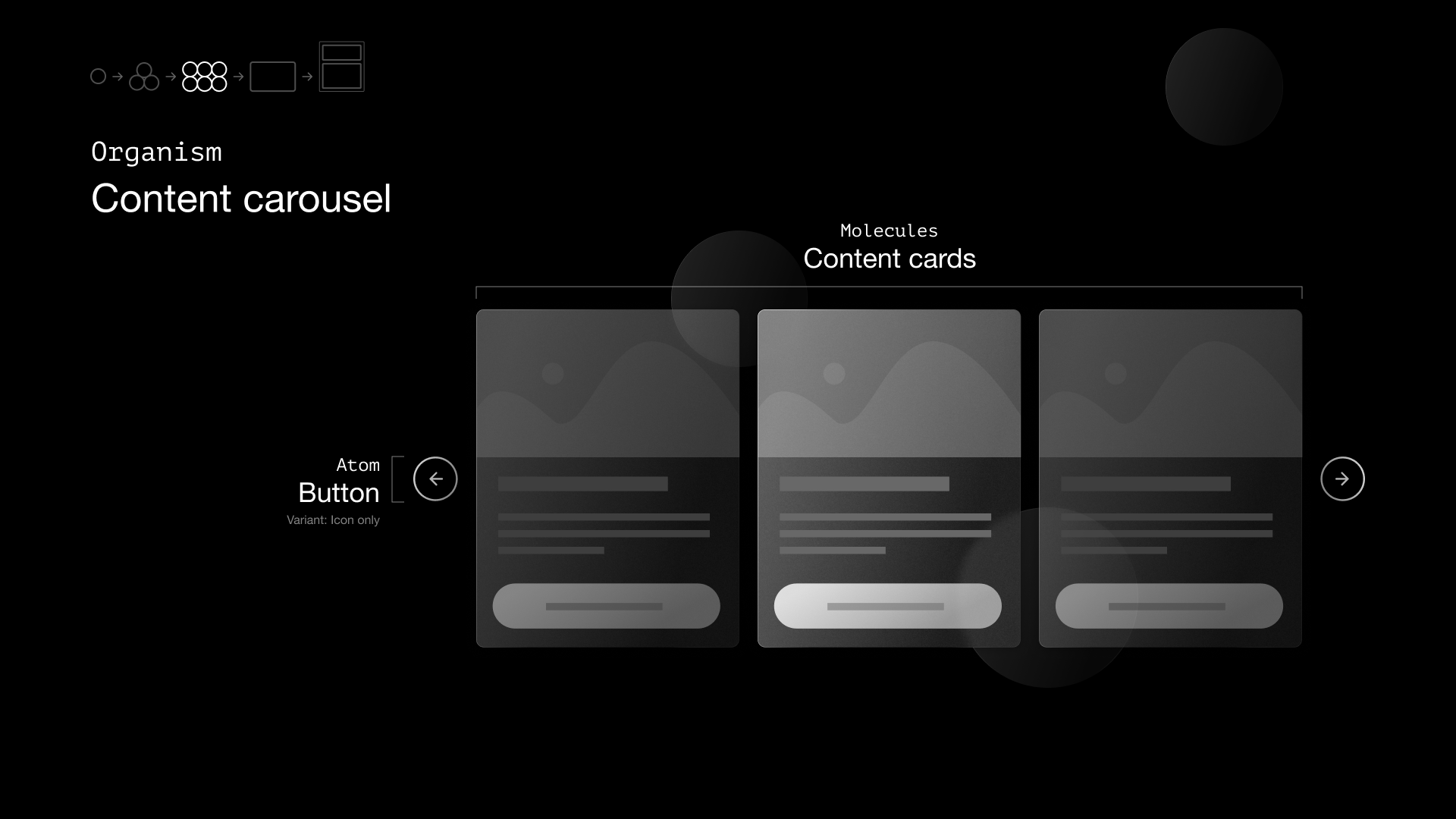 Applying Atomic Design principles when creating digital products ...